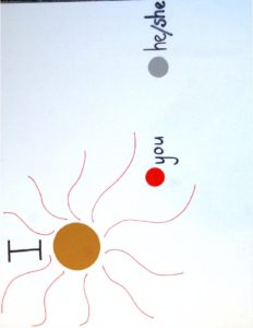 Pronoun Chart 2 - Montessori Center of Minnesota