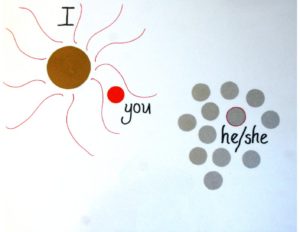 Pronoun Chart 3 - Montessori Center of Minnesota